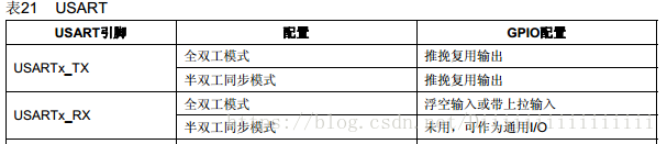 UART串口通信协议_uart的协议是push pull输出吗-CSDN博客