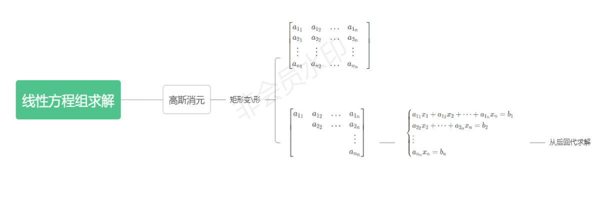 线性方程组求解 线性方程组无穷解怎么写代码 Csdn博客