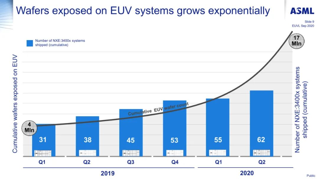 【ASML】EUV光刻技术PPT-CSDN博客