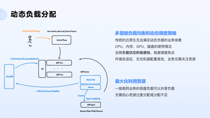 声网王浩宇：RTE 场景下的 Serverless 架构挑战【RTE 2022】_声网 rte 架构-CSDN博客