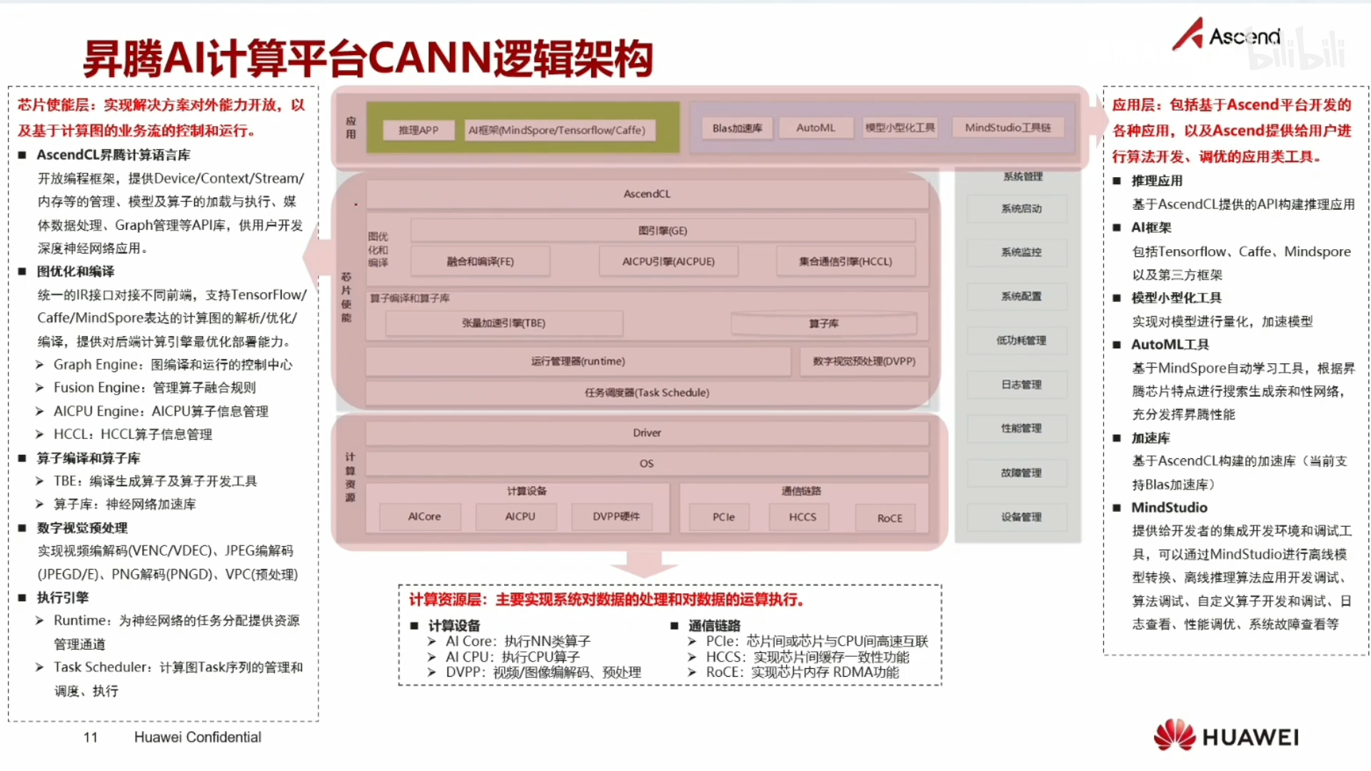 CANN体验之昇腾AI全栈架构_ascend 310p-CSDN博客