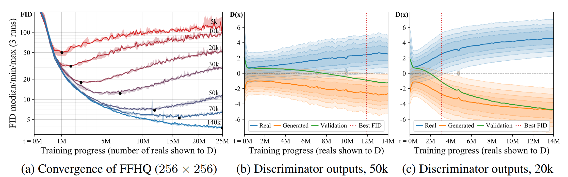 【NeurIPS2020】【NVIDIA】用有限的数据训练GAN 【论文翻译+解读】_training generative adversarial networks with limi-CSDN博客