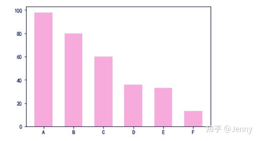 Python 画虚线python数据可视化 Matplotlibweixin39754616的博客 Csdn博客