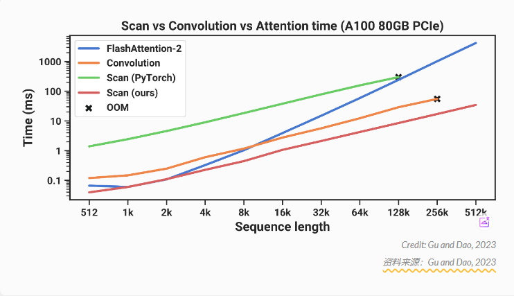 mamba笔记_mamba的优势-CSDN博客
