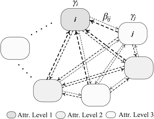 论文-EdgeCloudSim: An environment for performance evaluation of edge computing systems-笔记 ...