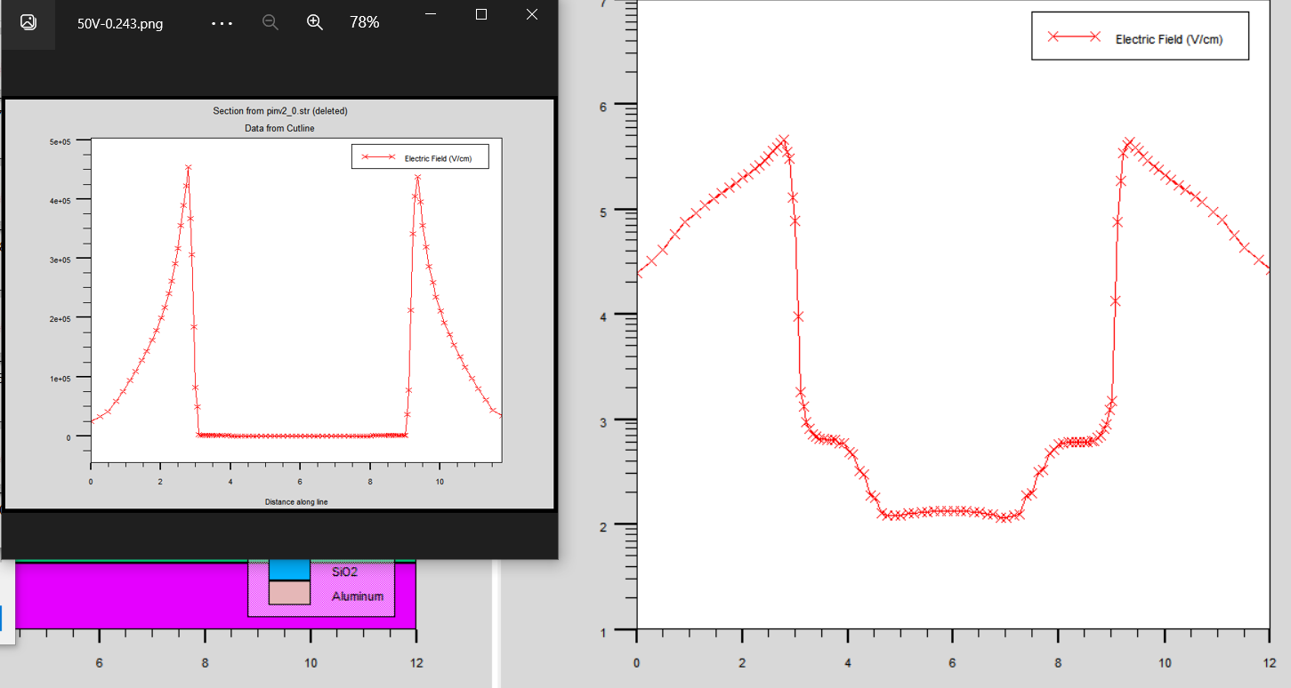 Silvaco学习笔记（五）毕设相关_silvaco电场的提取-CSDN博客