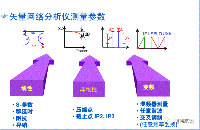 网络分析仪培训讲义-CSDN博客