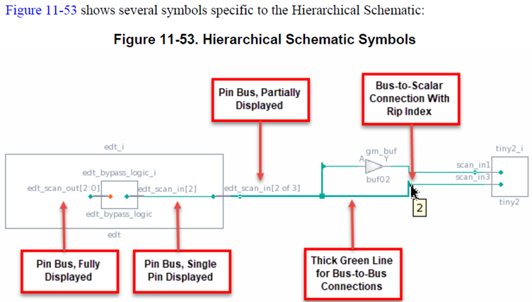 Tessent-Shell Chapter11 Tessent Visualizer Components and Preferences 后 ...