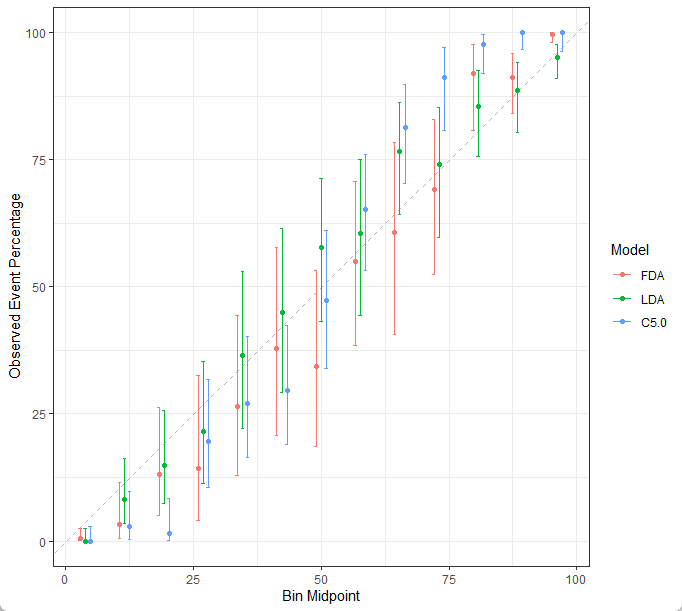 caret教程06：模型评价_caret查看模型评价指标-CSDN博客
