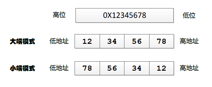 MSB and LSB - Programmer Sought
