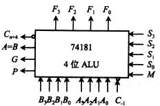 计算机原理74181芯片,计算机组成原理-CSDN博客