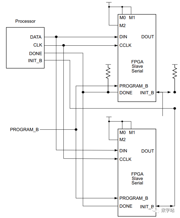 谁说配置难？这篇文章让你轻松掌握xilinx 7系列FPGA配置技巧_xilinx fpga系列-CSDN博客