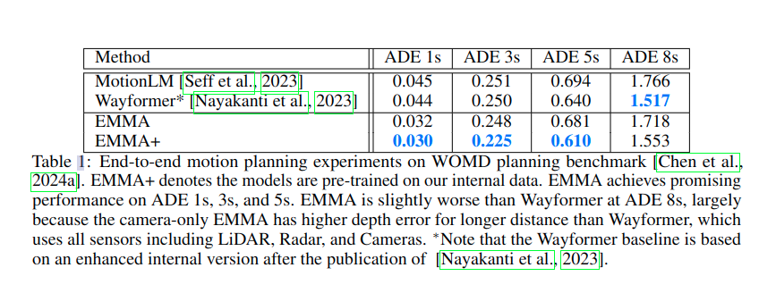 论文精读系列2：EMMA: End-to-End Multimodal Model for Autonomous Driving-CSDN博客