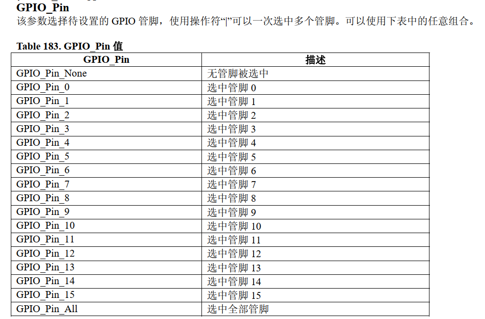 STM32 GPIO 标准库基础操作_标准库上拉输入配置-CSDN博客