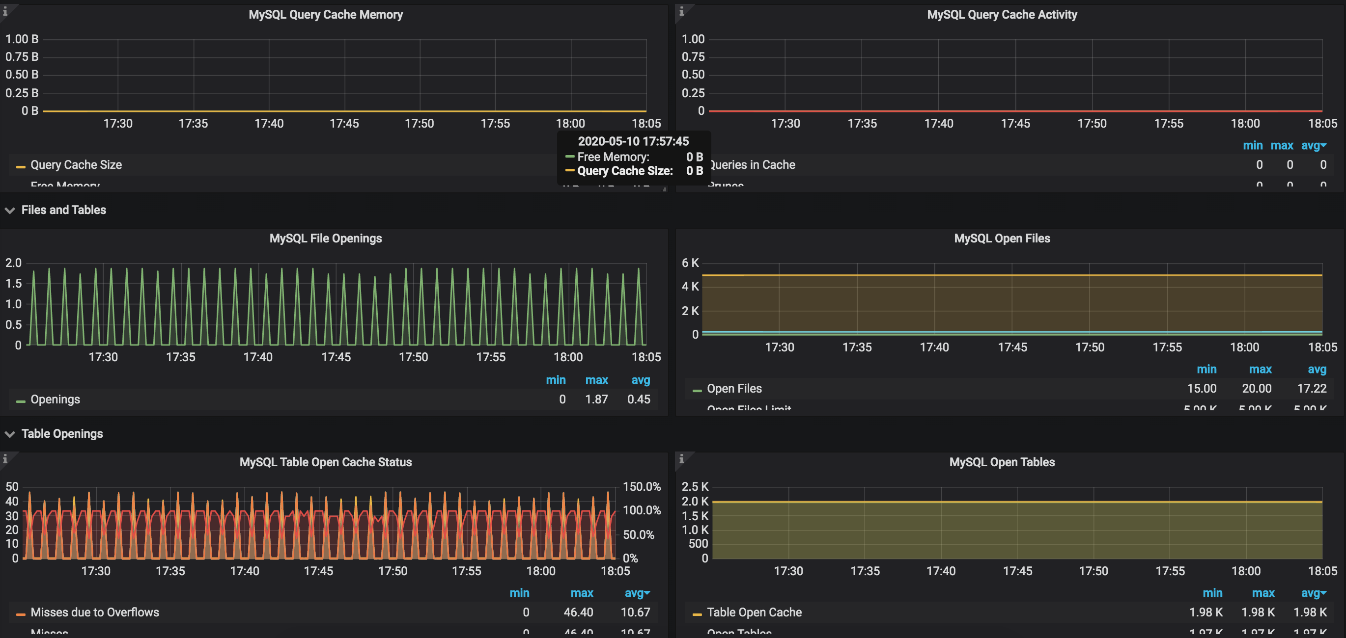 性能测试之数据库监控与分析 Grafanaprometheusmysqlexportorwarning Some Services Grafana Mysql Exportor 1147
