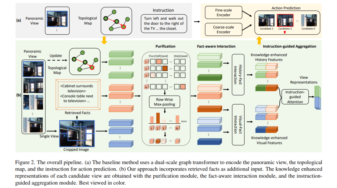 【CVPR2023】KERM:面向视觉语言导航的知识增强推理-CSDN博客