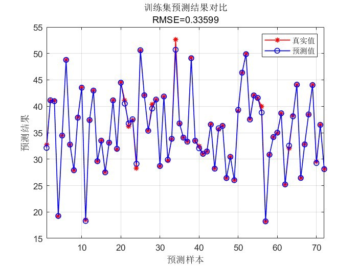 用lstm长短时记忆网络进行机器学习与深度学习的回归预测与时间序列预测:附带matlab代码和多维输入、单输出示例,“lstm长短时记忆网络在