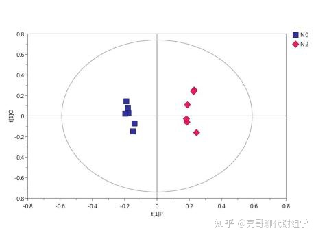 opls-da代谢组学 图形详解 Q2Y R2Y_oplsda的r2和q2怎么解析-CSDN博客