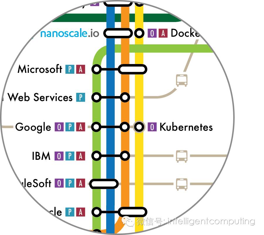 Microservices Ecosystem Transit Map-CSDN博客