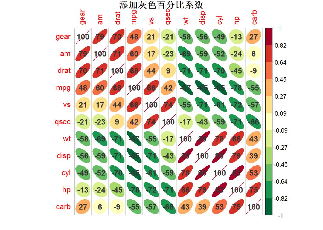 corrplot包与ggcorrplot相关图（一）-CSDN博客