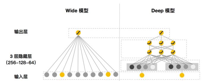 构建并用 Tensorflow Serving 部署 Wide And Deep 模型 Csdn博客 