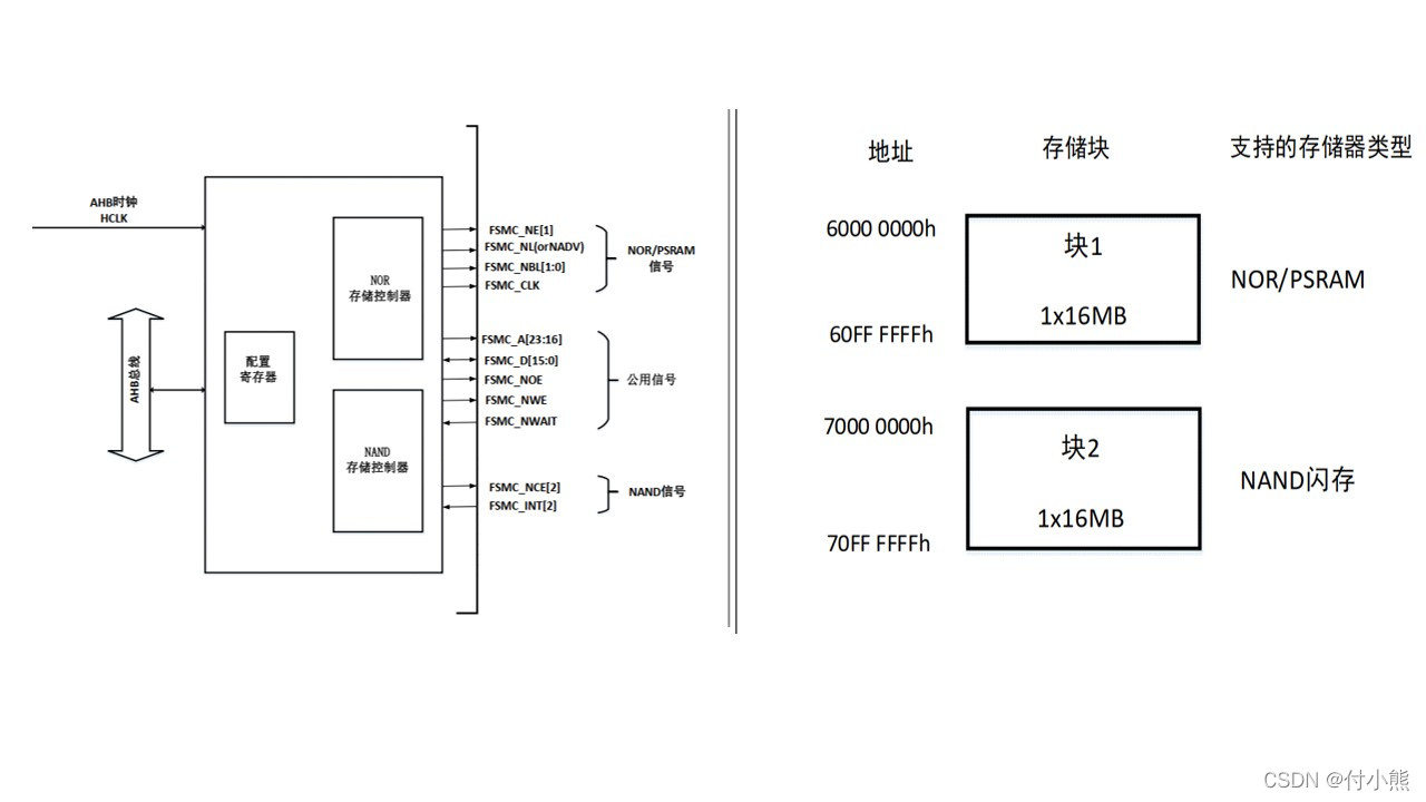 RISC-V MCU应用方案之Little VGL(LVGL)移植（一）-CSDN博客
