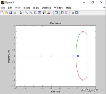 matlab 1到无穷_用MATLAB绘制系统根轨迹和性能分析_weixin_39524959的博客-CSDN博客