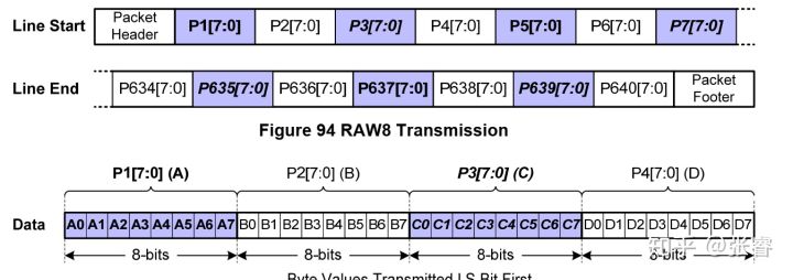 C++ 10bit图像的mipi_raw转raw方法_mipiraw几像素-CSDN博客