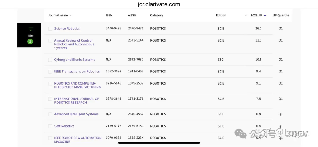 IEEE Robotics and Automation Letters是SCI吗，何时分区？-CSDN博客