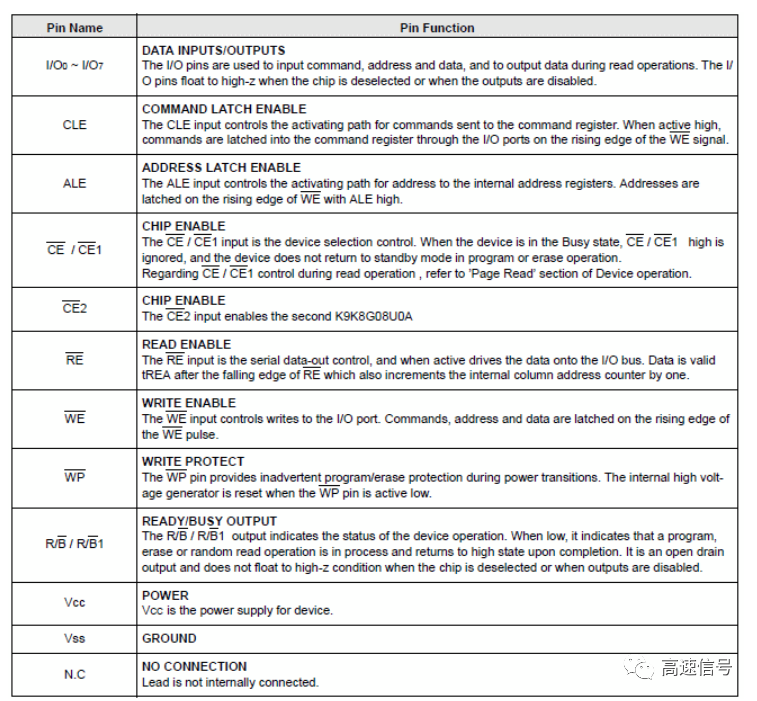 nand flash和nor flash区别_flash详解-CSDN博客