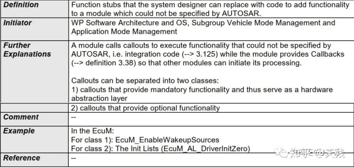 Callback函数callback与callout的区别 Csdn博客