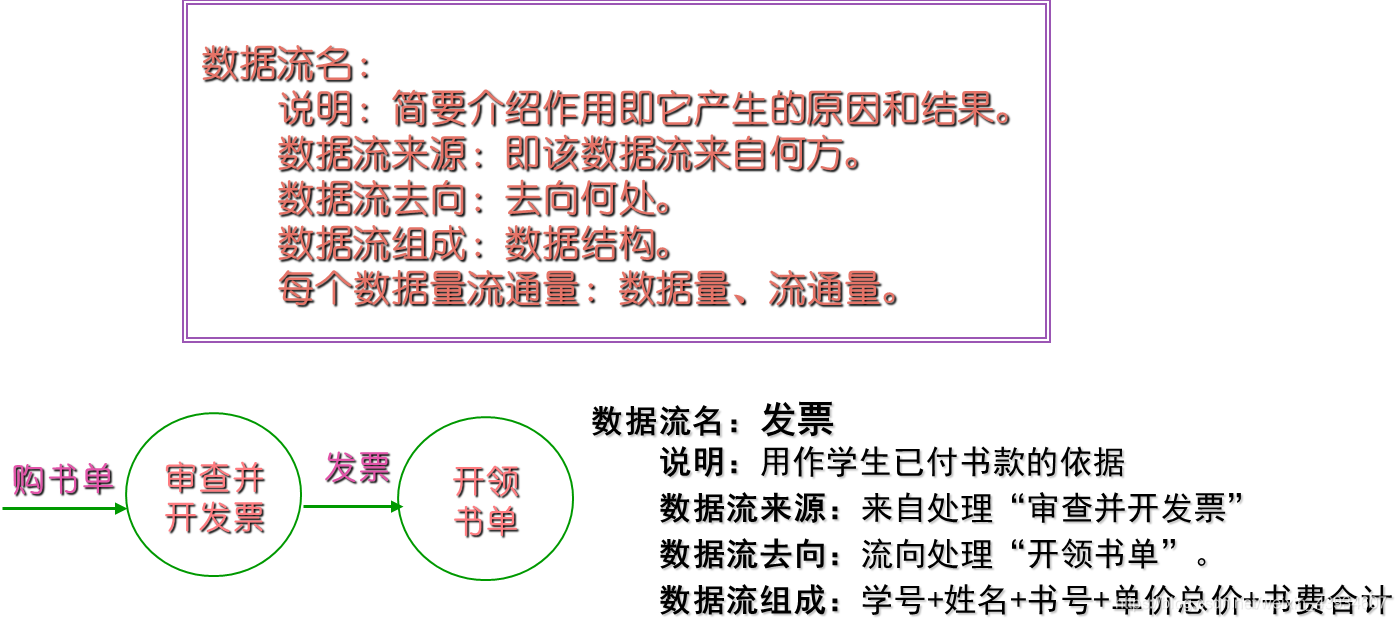 java功能性需求分析_Java-CS-Record/3、结构化需求分析.md at main · yzx66-net/Java-CS-Record · GitHub...-CSDN博客