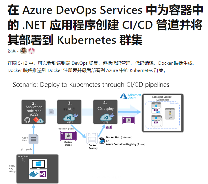牛逼了！微软2024版《C#13/.NET9中文开源手册》火了，完整PDF开放下载！-CSDN博客