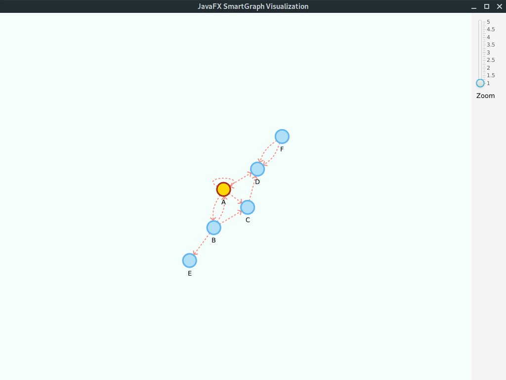 Java图形界面库fxjavafx Smartgraph 通用(java Fx)图形可视化库 Csdn博客