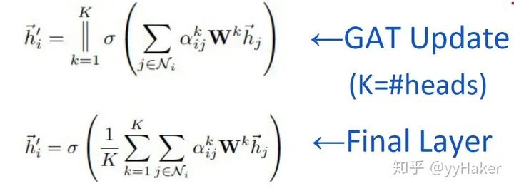 图神经网络从入门到入门-CSDN博客