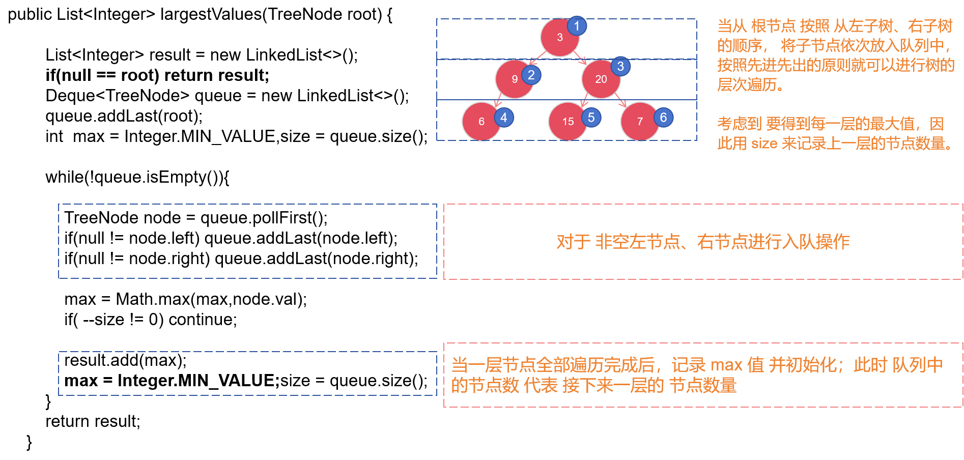 数据结构与算法 | 深搜（DFS）与广搜（BFS）_深搜广搜算法-CSDN博客
