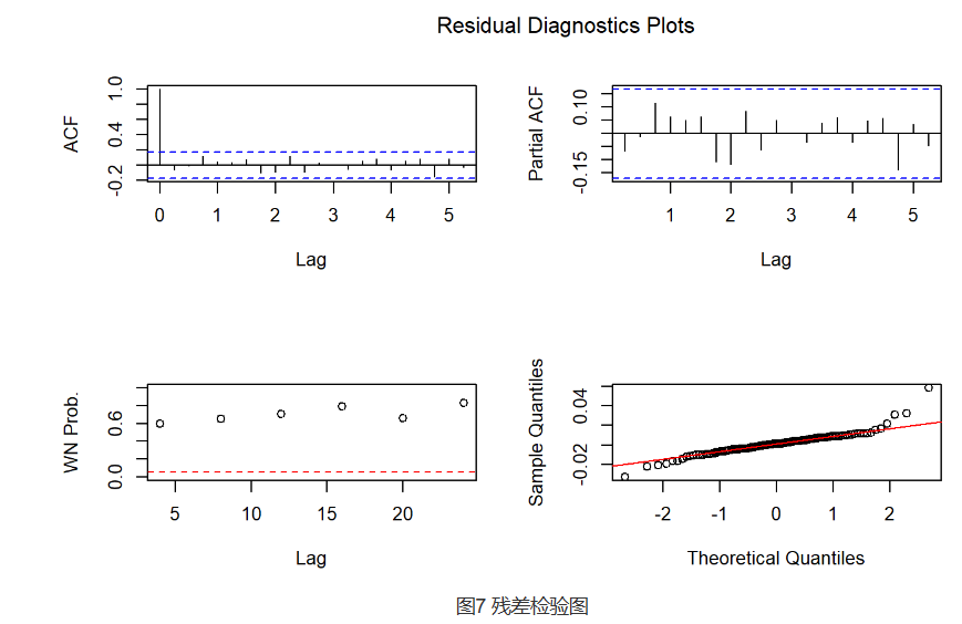 时间序列分析实战（七）：多个变量的ARIMA模型拟合_arima模型适合多变量嘛-CSDN博客