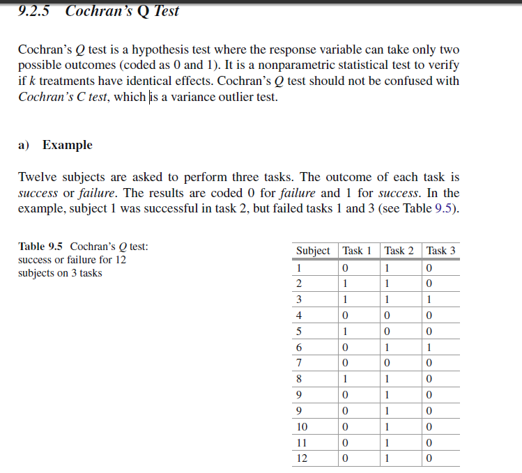 python怎么做q检验_统计学_Cochran’s Q Test(python代码实现)-CSDN博客