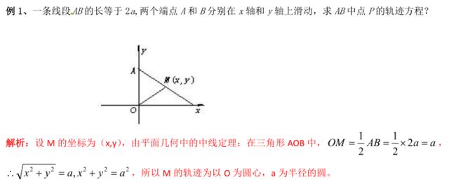 Python 求两条曲线的交点数学速算!高中圆锥曲线——轨迹方程问题,这真不是开挂 Csdn博客