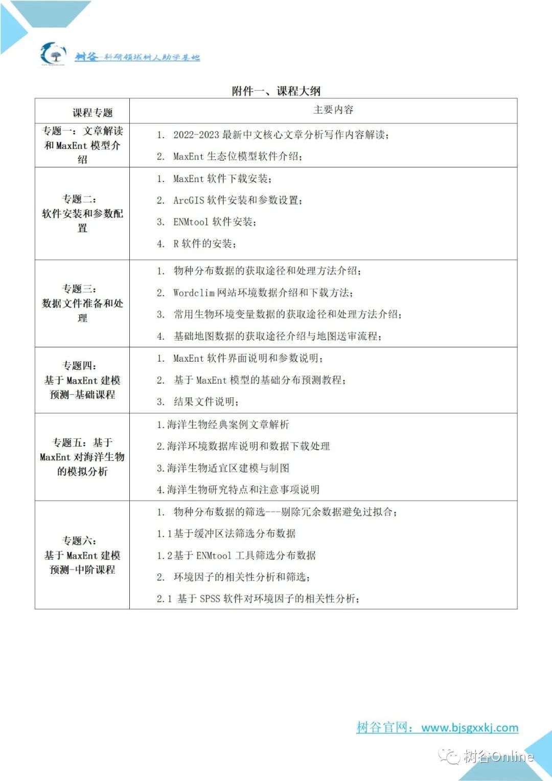 利用MaxENT模型实现不同尺度区域物种适宜区预测及多物种适宜区分析_maxent模型做适生区预测时,它的原理是什么,生物的点位数据是只选择研究区内的,还-CSDN博客