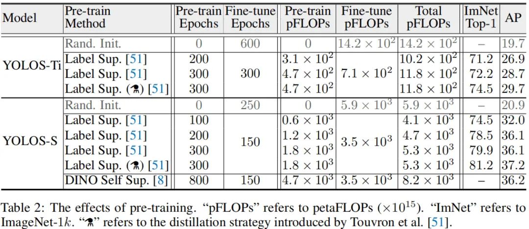 致敬YOLO！华科提出YOLOS：基于视觉Transformer的目标检测-CSDN博客