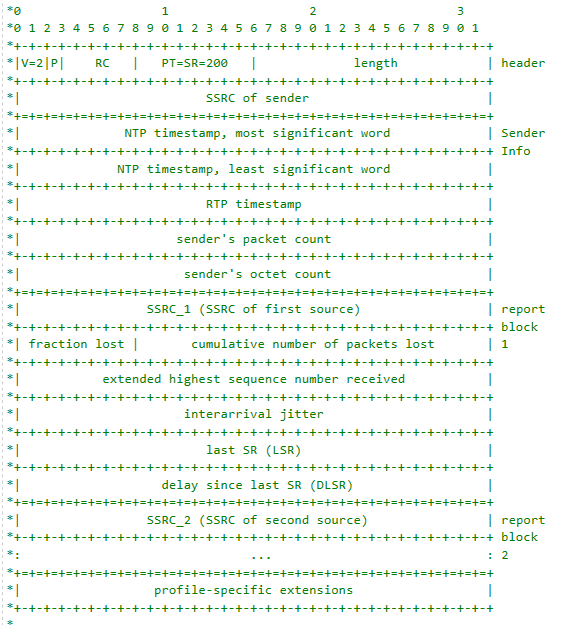 RTP和RTCP详解_rtp rtcp-CSDN博客