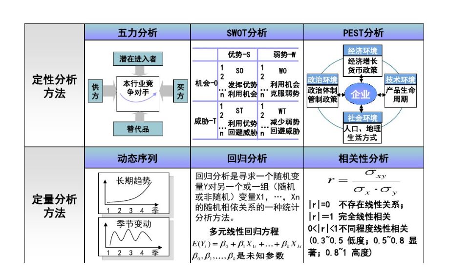 敏感性分析算法 程序学好python和数据分析有关系么？ Csdn博客 