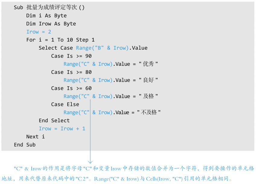 Vba For循环跳出本次执行下一次你不知道的vba技巧用 Fornext 语句循环执行同一段代码 Csdn博客