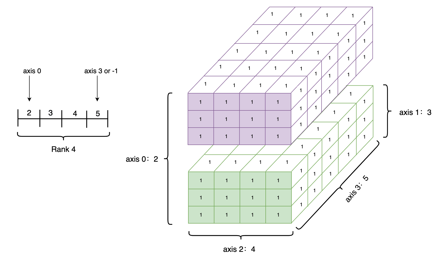 Paddle 网络中的Tensor 数据结构_paddle.tensor-CSDN博客
