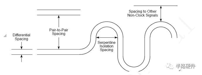 Ddr Dimm的pcb设计详解内存条pcb源文件 Csdn博客 