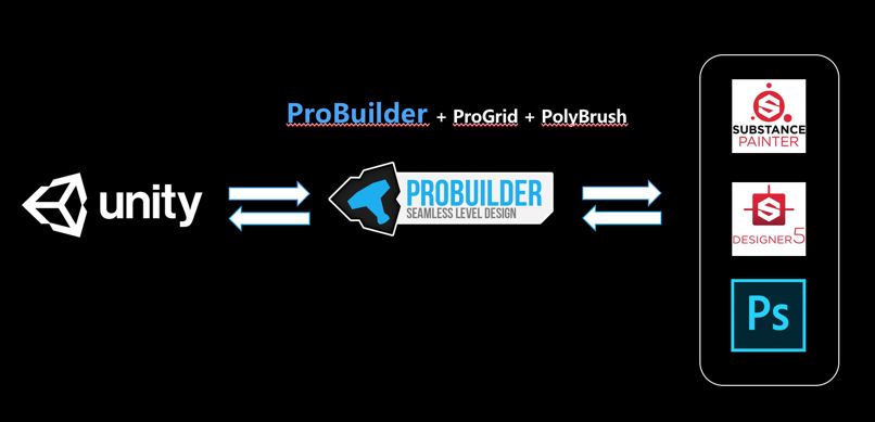 ProBuilder快速关卡建模实践_unity3d 白模怎么建-CSDN博客