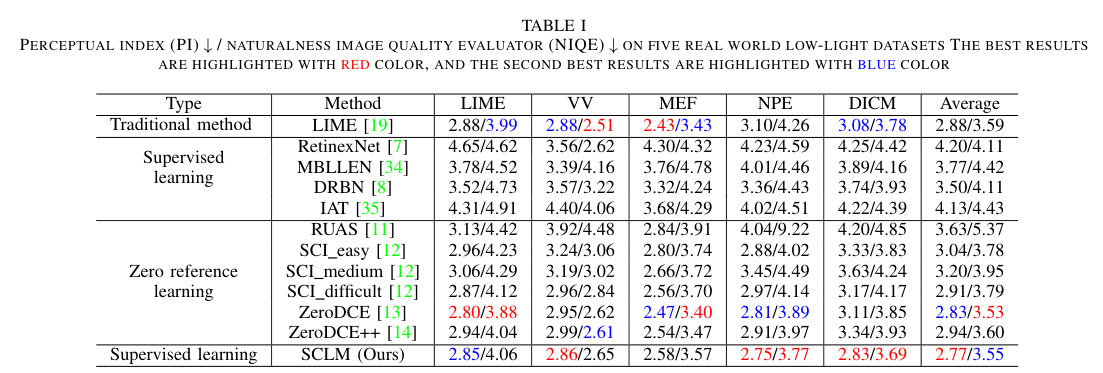 低光图像增强：Learning a Single Convolutional Layer Model for Low Light Image Enhancement-CSDN博客