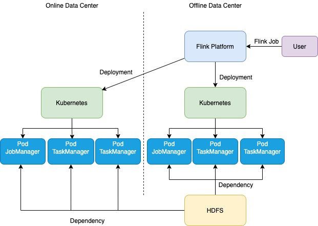 java版Spring Cloud+SpringBoot+mybatis+uniapp微服务架构之 JuiceFS 给 Flink 容器启动加速实践_fink集成mybatis-CSDN博客