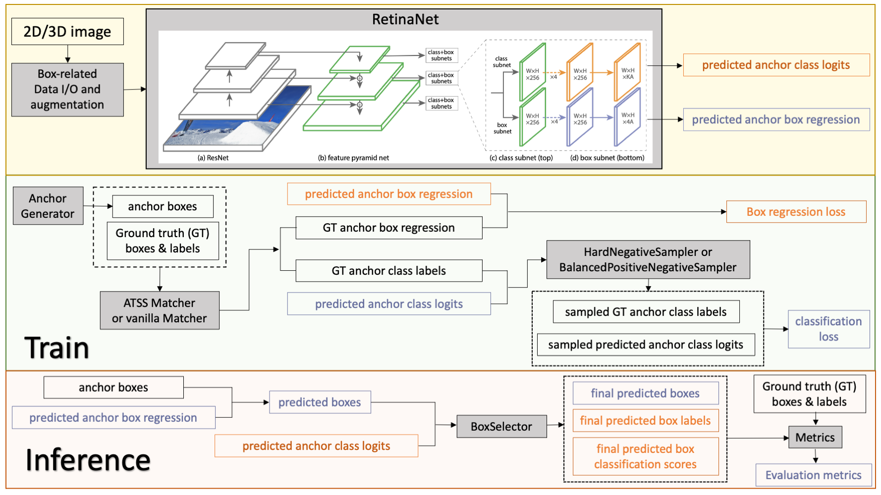 MONAI版本更新到 0.9 啦，看看有什么新功能_monai历史版本-CSDN博客